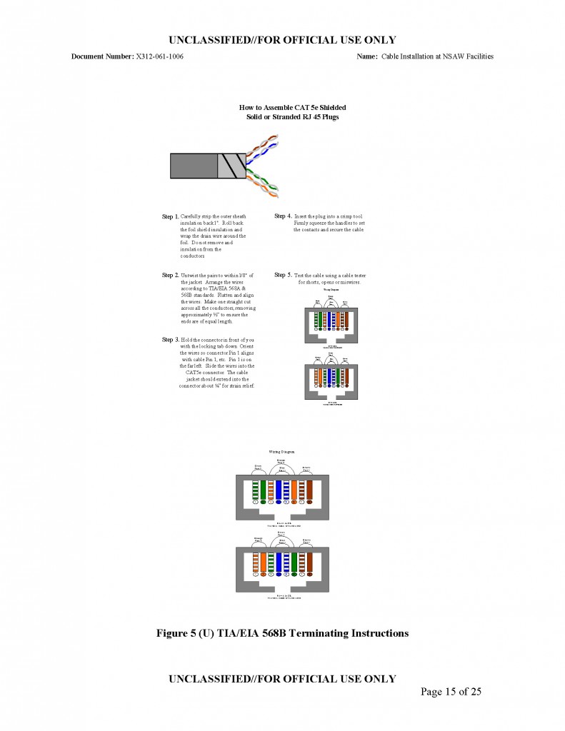 (U//FOUO) NSA Technology Directorate Manual: Cable Installation at NSA ...