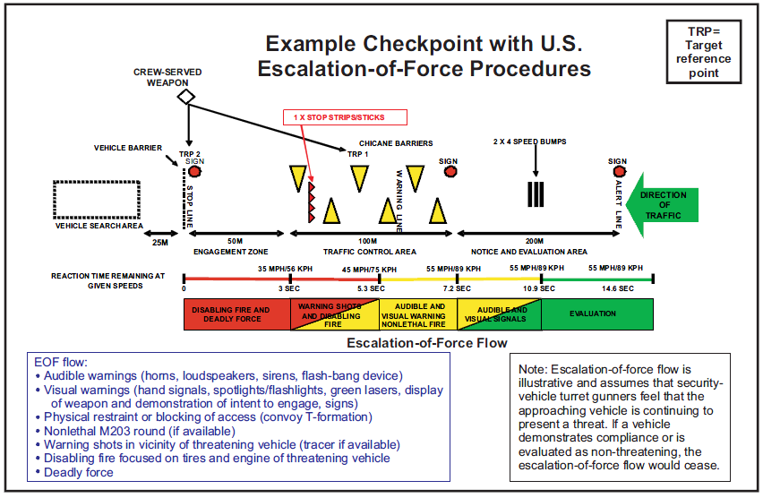 (U//FOUO) U.S. Army Counterinsurgency Patrolling Handbook | Public ...