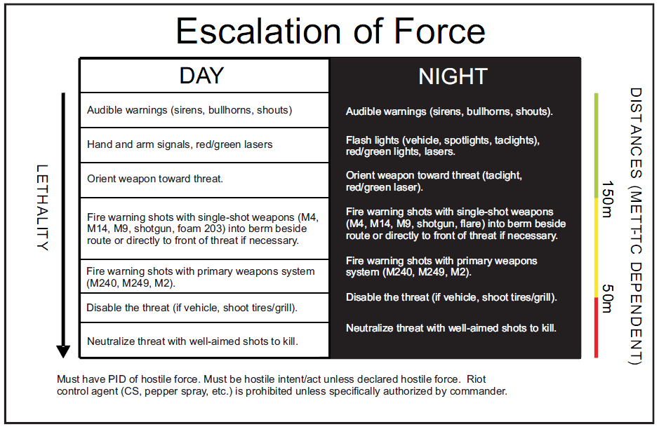 (U//FOUO) U.S. Army Counterinsurgency Patrolling Handbook | Public ...