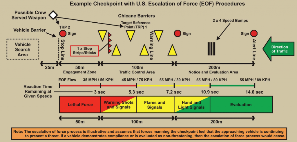 (U//FOUO) U.S. Army Traffic Control Point Operations Smart Card ...