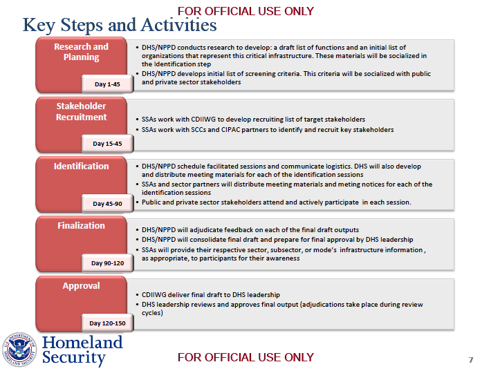 (U//FOUO) DHS Cybersecurity Executive Order 13636 Critical ...