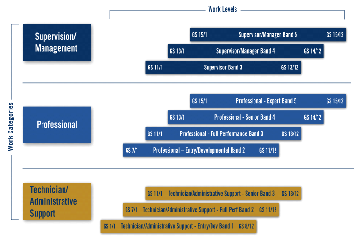 U.S. Intelligence Community Performance Standards | Public Intelligence