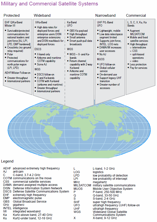 Joint Publication 3-14 Space Operations | Public Intelligence