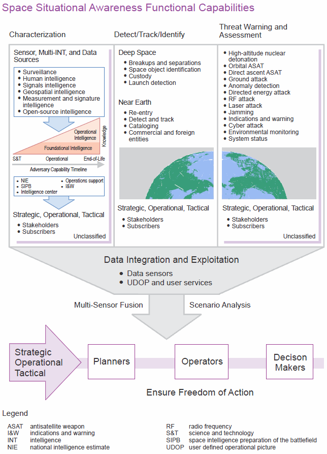 Joint Publication 3-14 Space Operations | Public Intelligence