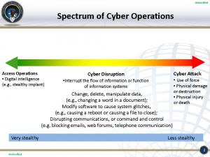 U.S. Cyber Command Presentation: Assessing Actions Along the Spectrum ...