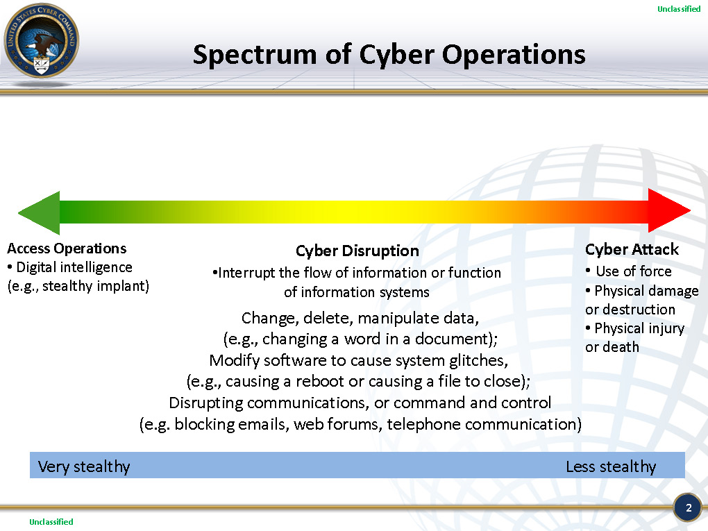 U.S. Cyber Command Presentation: Assessing Actions Along the Spectrum ...
