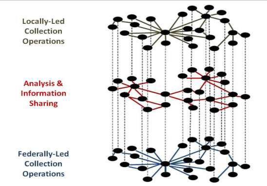 Police Chiefs Creating Domestic Criminal Intelligence Enterprise ...