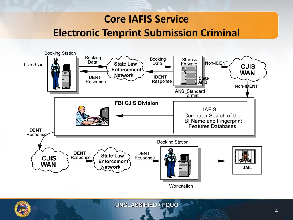 (U//FOUO) FBI Next Generation Identification Overview July 2013 ...