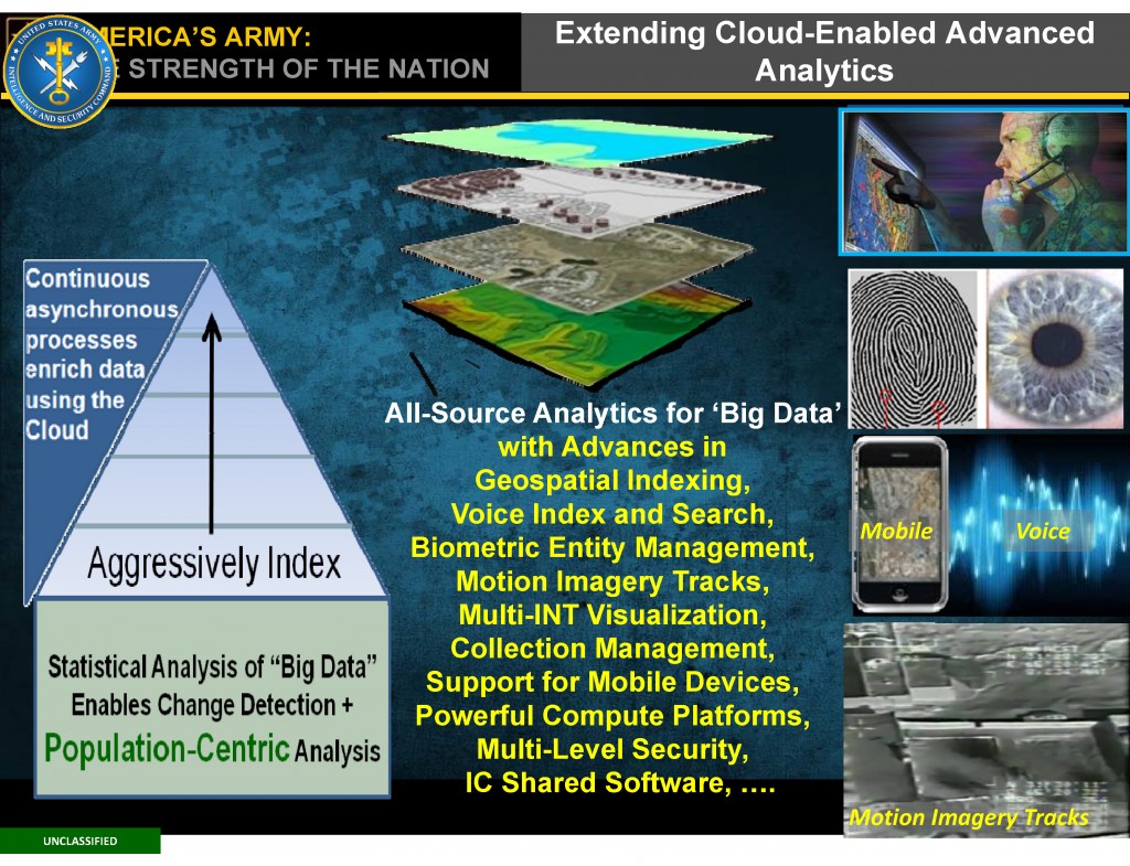 U.S. Army Intelligence and Security Command (INSCOM) Big Data ...