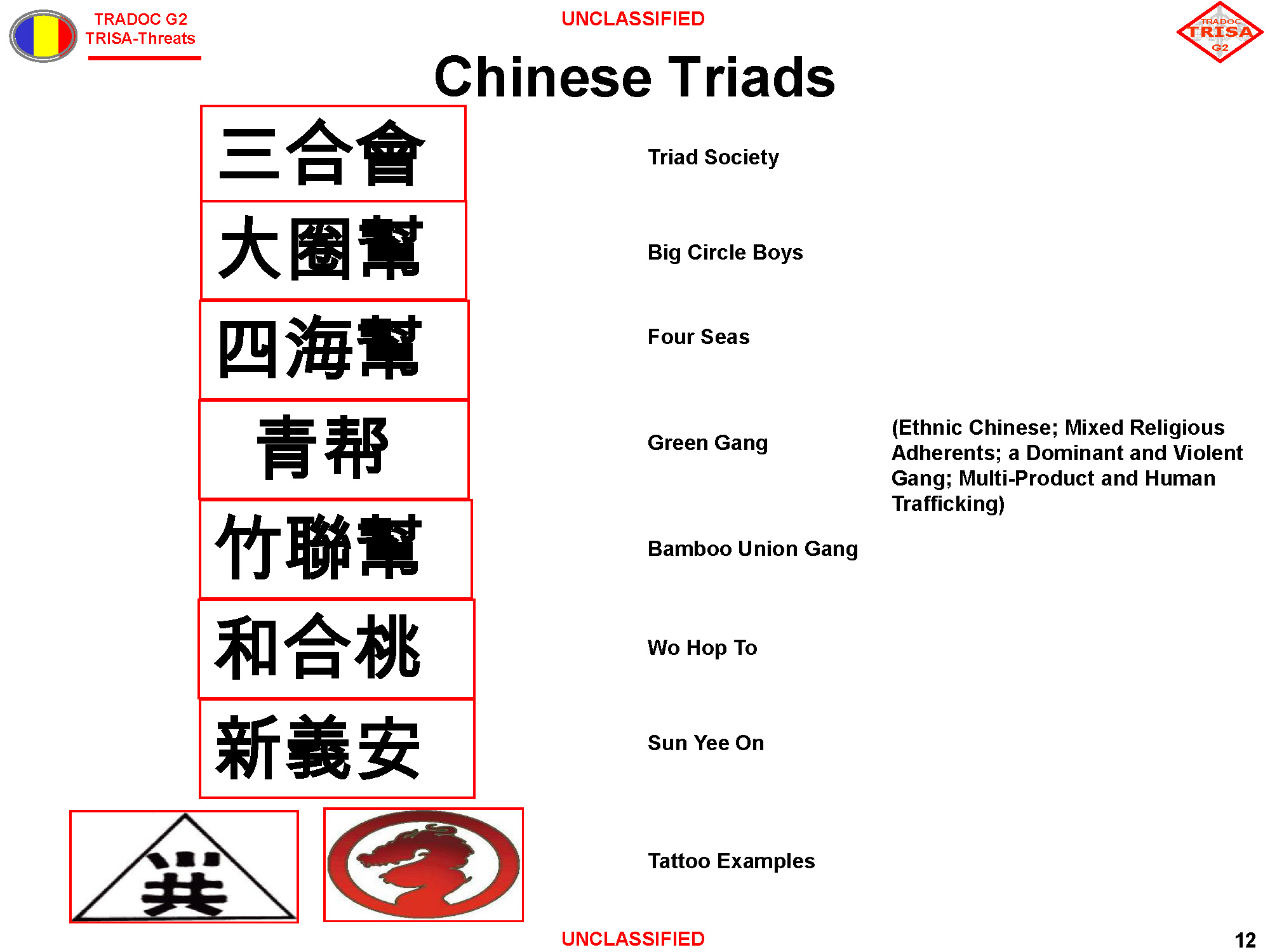 U.S. Army Terrorist, Insurgent & Militant Group Logo Recognition Guide ...