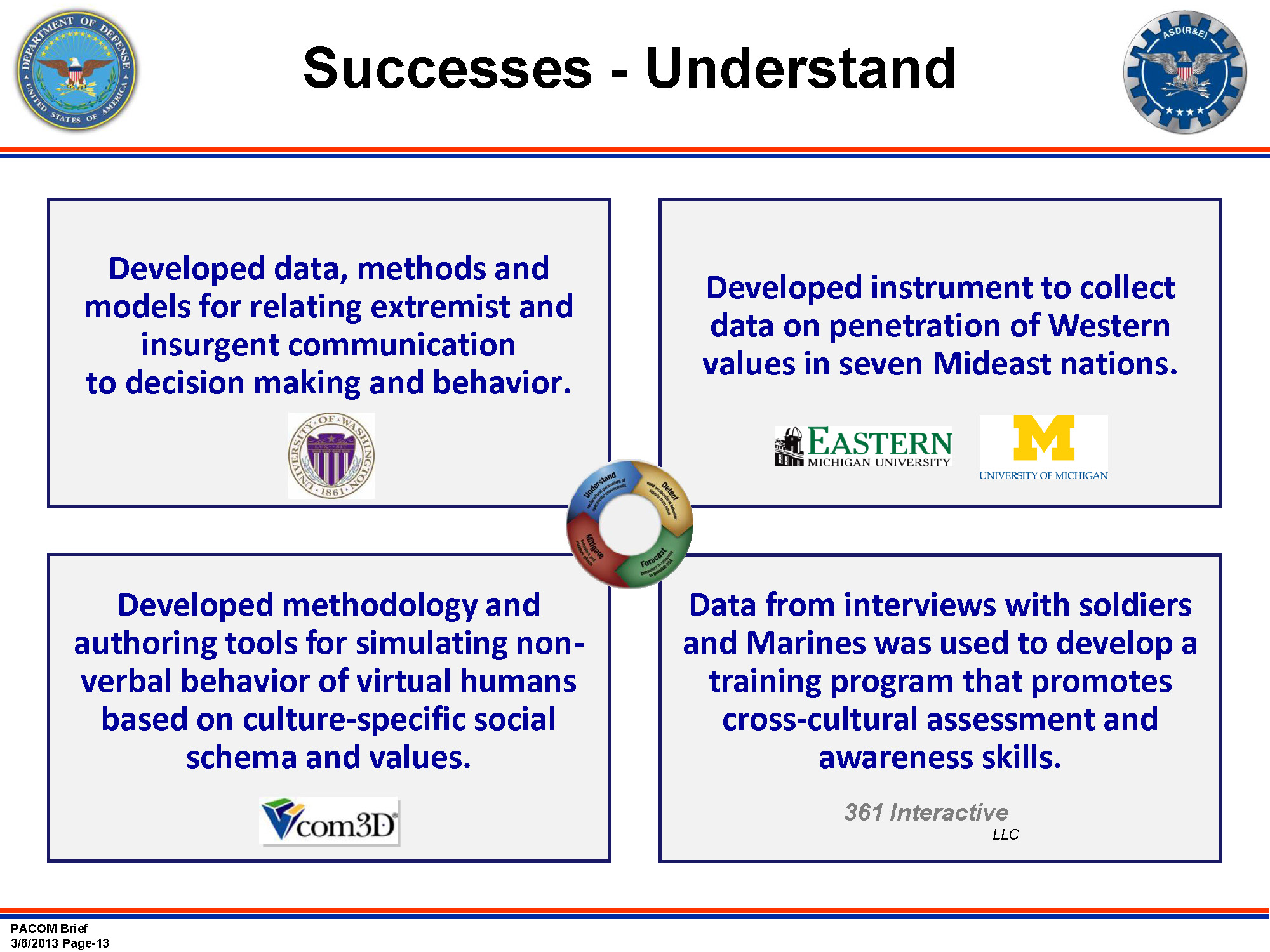 Dod Sociocultural Behavior Analysis And Modeling Technologies