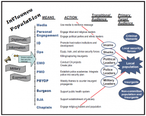 (U//FOUO) U.S. Army Division Commander’s Guide to Information ...