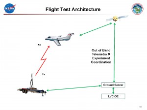 NASA Unmanned Aircraft Systems (UAS) Integration in the National ...