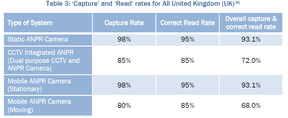 DoJ Funded Study: Automated License Plate Recognition Systems Guidance ...