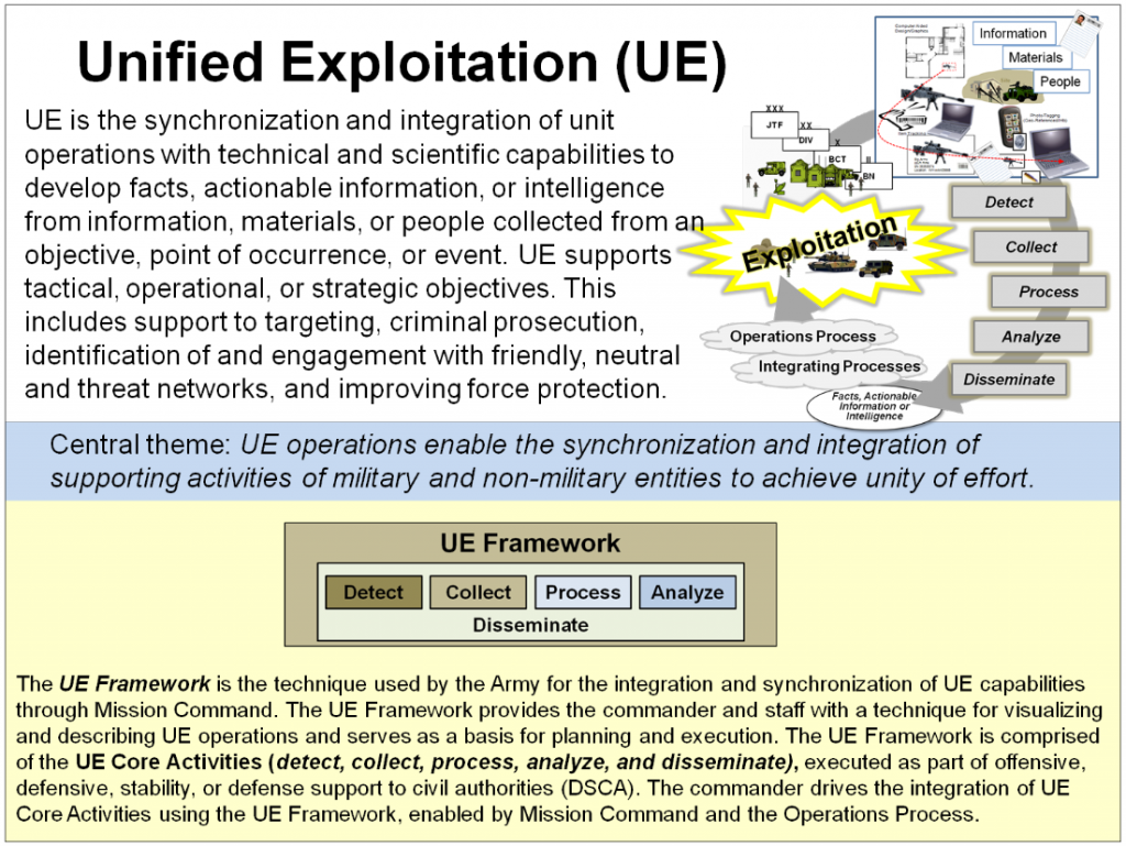 (U//FOUO) U.S. Army Unified Exploitation Concept of Operations 2012 ...