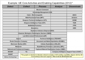 (U//FOUO) U.S. Army Unified Exploitation Concept of Operations 2012 ...