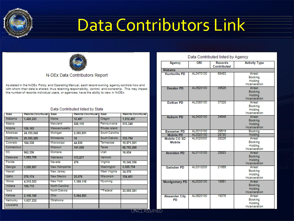 FBI Law Enforcement National Data Exchange (N-DEx) Overview | Public ...