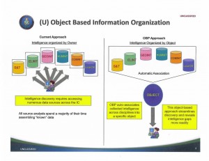 Defense Intelligence Agency Activity Based Intelligence Presentation ...