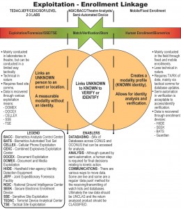 Identity Dominance: The U.S. Military’s Biometric War in Afghanistan ...