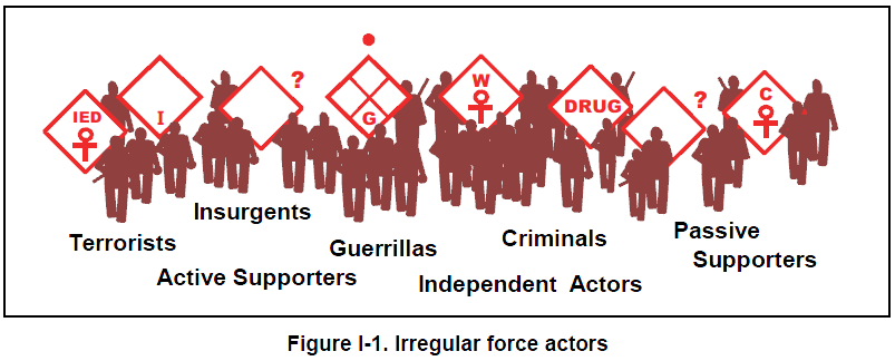 U.S. Army Irregular Opposing Forces Manual | Public Intelligence