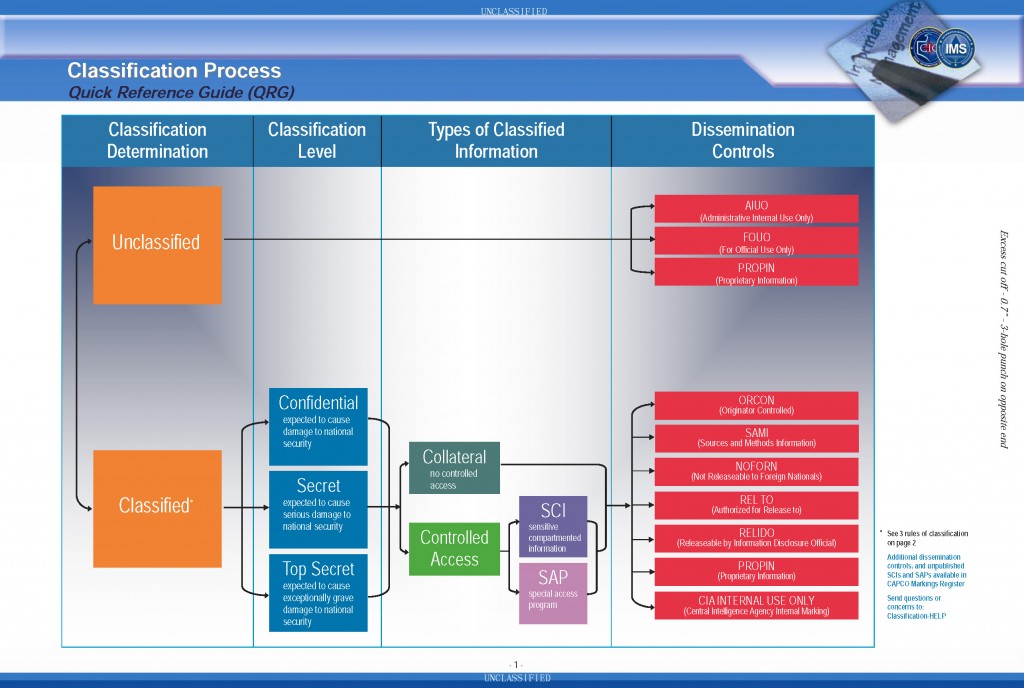 CIA Classification Management Tools Agency Automated Classification ...