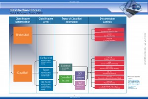 CIA Classification Management Tools Agency Automated Classification ...