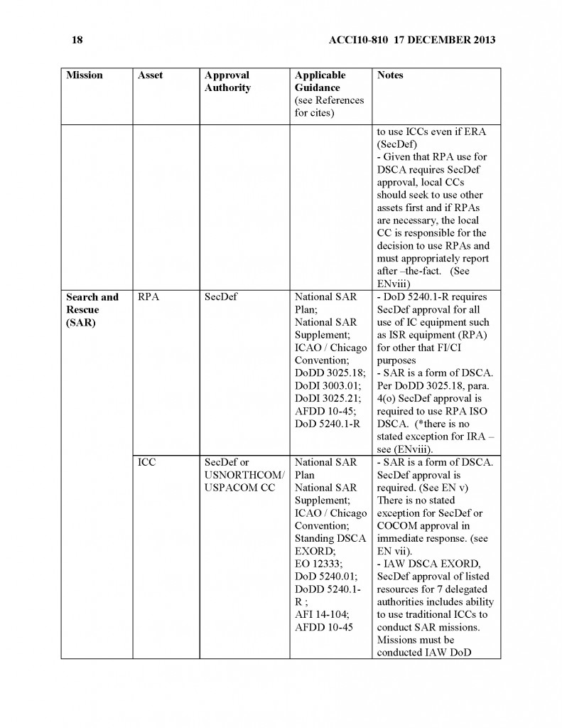 U.S. Air Force Instruction: Domestic Imagery Requests for U.S. Missions ...