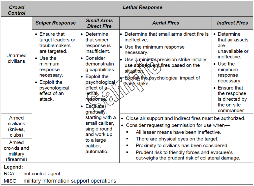 U.S. Army Techniques Publication 3-39.33: Civil Disturbances | Public ...