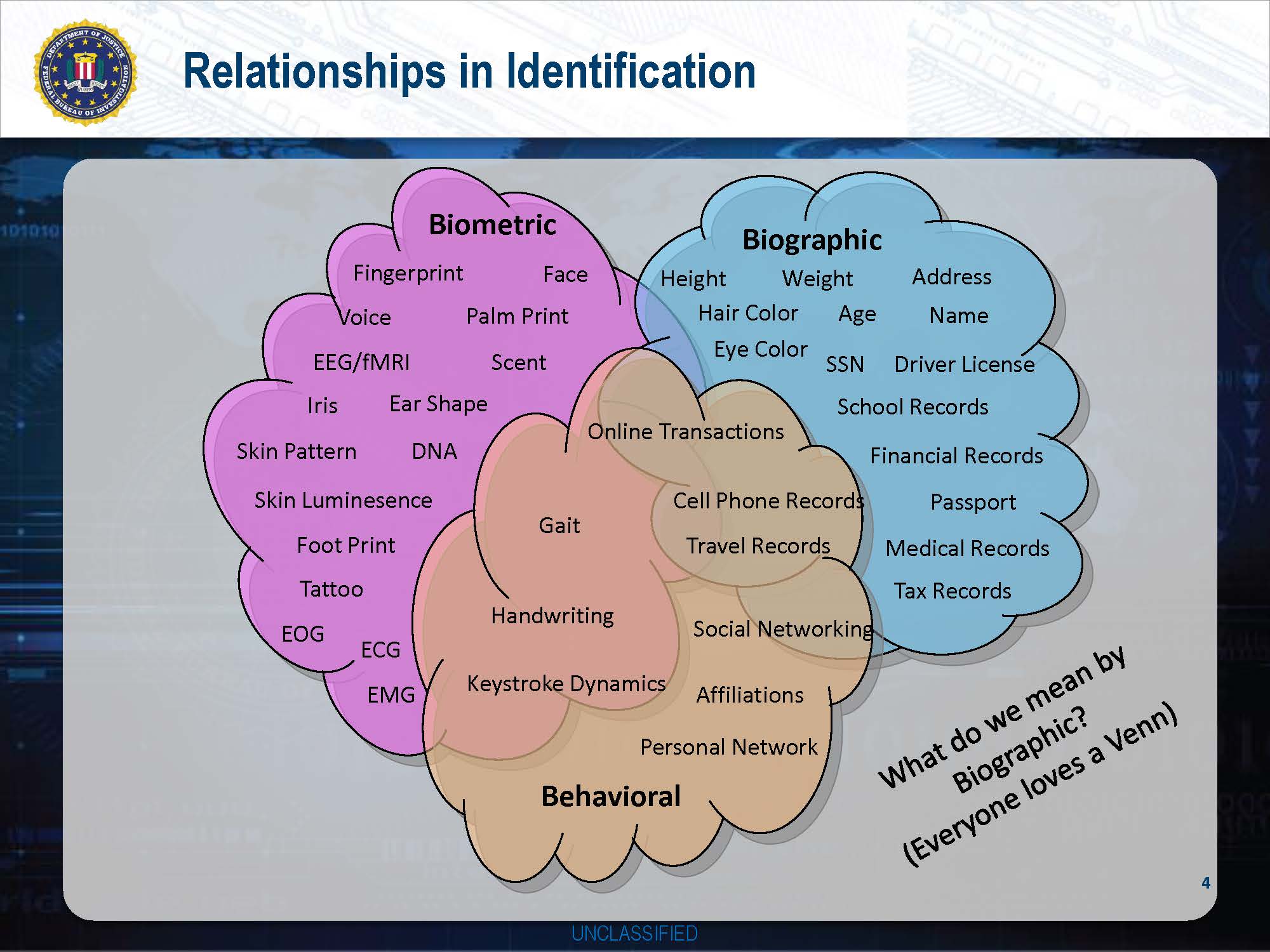 FBI Biographic Entity Resolution Presentation | Public Intelligence
