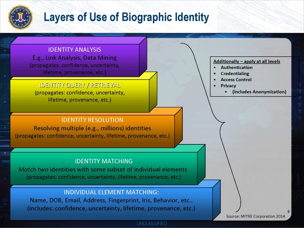 FBI Biographic Entity Resolution Presentation | Public Intelligence
