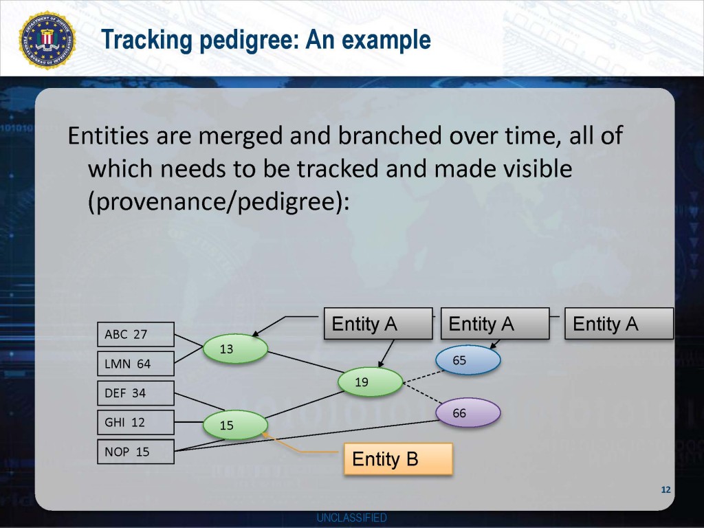 FBI Biographic Entity Resolution Presentation | Public Intelligence