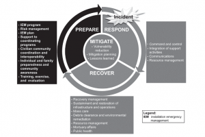 Restricted U.S. Military Multi-Service Installation Emergency ...