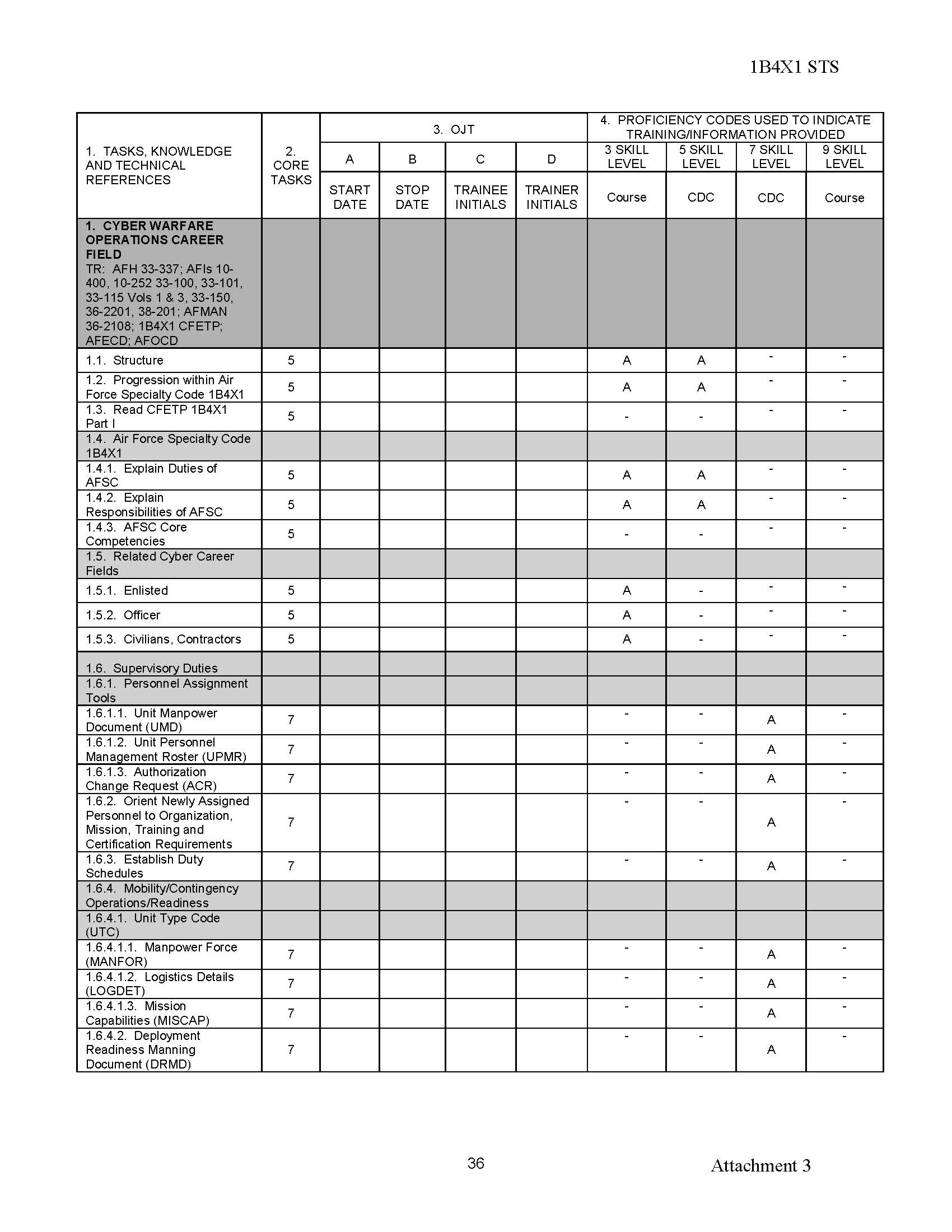 U.S. Air Force Cyber Warfare Operations Education and Training Plan ...