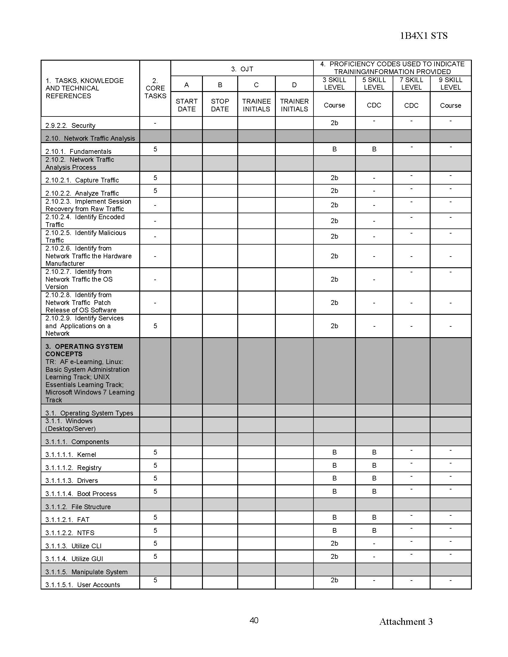 U.S. Air Force Cyber Warfare Operations Education and Training Plan ...