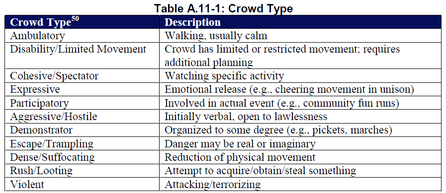 Bureau of Justice Assistance Managing Large-Scale Security Events ...