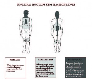 Restricted U.S. Army Nonlethal Weapons Training Manual | Public ...