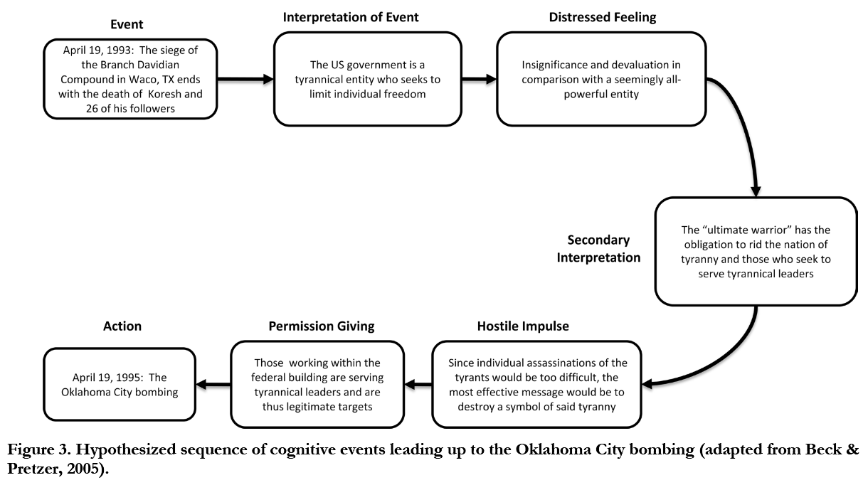 Asymmetric Warfare Group Report: Psychological and Sociological ...
