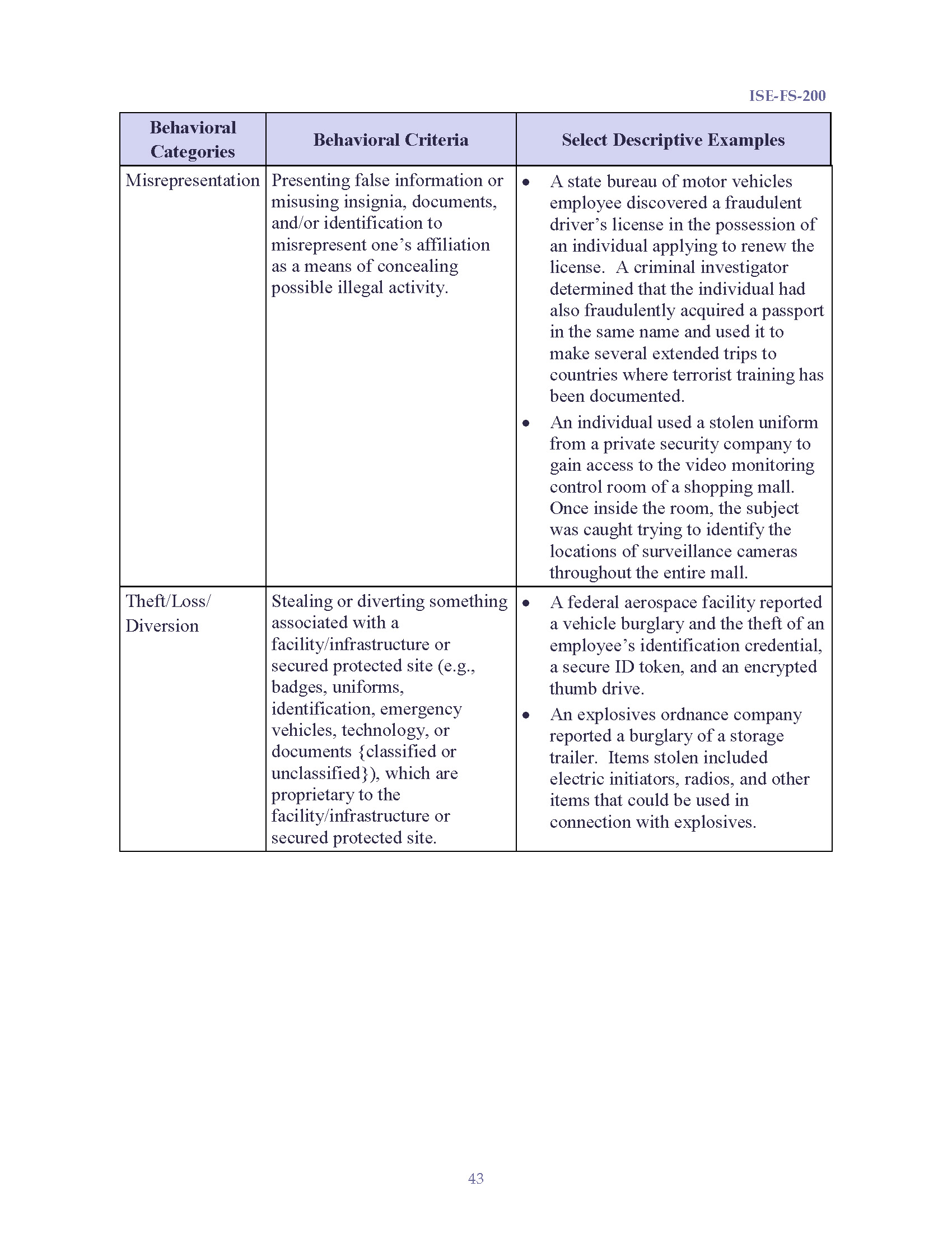 Information Sharing Environment (ISE) Functional Standard for ...