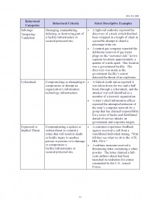 Information Sharing Environment (ISE) Functional Standard for ...