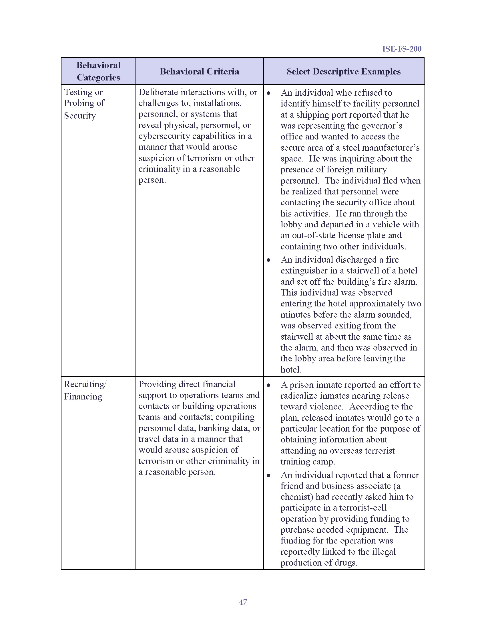 Information Sharing Environment (ISE) Functional Standard for ...
