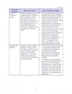 Information Sharing Environment (ISE) Functional Standard for ...