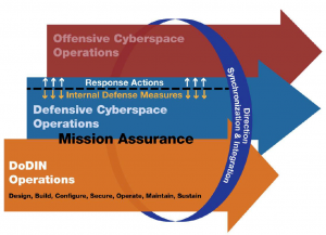 U.S. Army Network Campaign Plan 2020 and Beyond | Public Intelligence