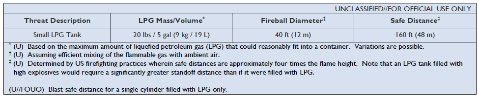 (U//FOUO) DHS-FBI-NCTC Bulletin: Terrorists Encouraging Use of Propane ...
