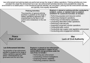 U.S. Army Police Operations Publication | Public Intelligence