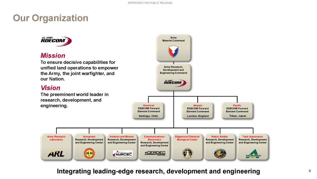U.S. Army Research, Development and Engineering Command Conceptualizing ...