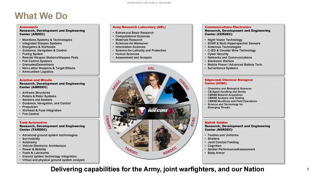 U.S. Army Research, Development and Engineering Command Conceptualizing ...