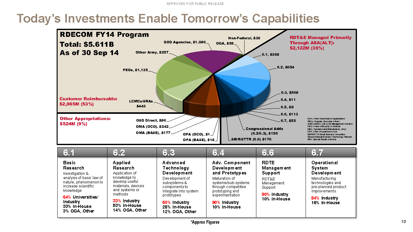 U.S. Army Research, Development and Engineering Command Conceptualizing ...