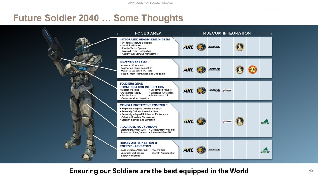 U.S. Army Research, Development and Engineering Command Conceptualizing ...