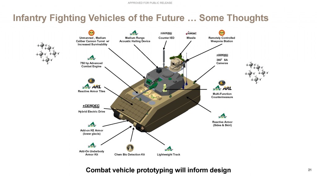 U.S. Army Research, Development and Engineering Command Conceptualizing ...