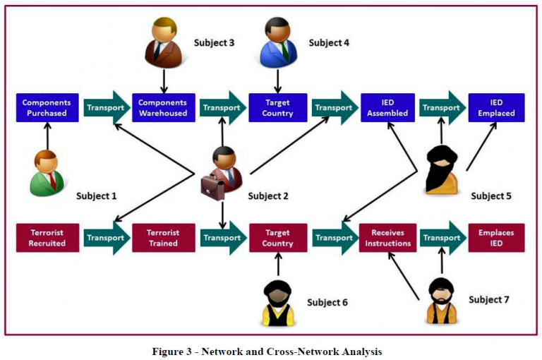 The Application of “Spiral Analysis” to Activity-Based Intelligence ...